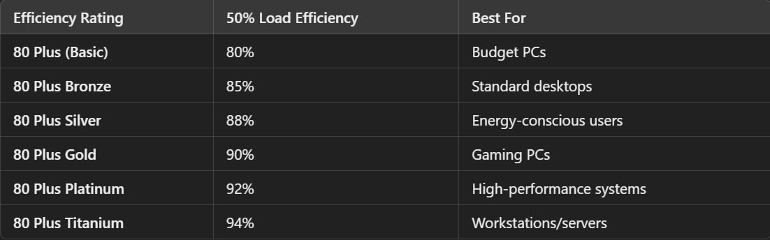 How to Replace a Desktop Power Supply (Step-by-Step Guide) - Safemode ...