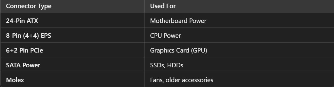 How to Replace a Desktop Power Supply (Step-by-Step Guide) - Safemode Computer Service