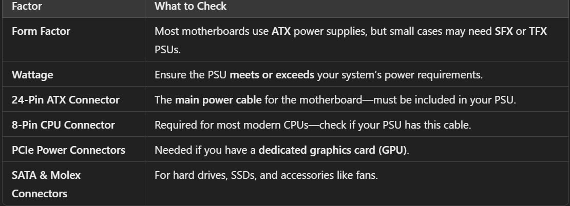 How to Replace a Desktop Power Supply (Step-by-Step Guide) - Safemode Computer Service