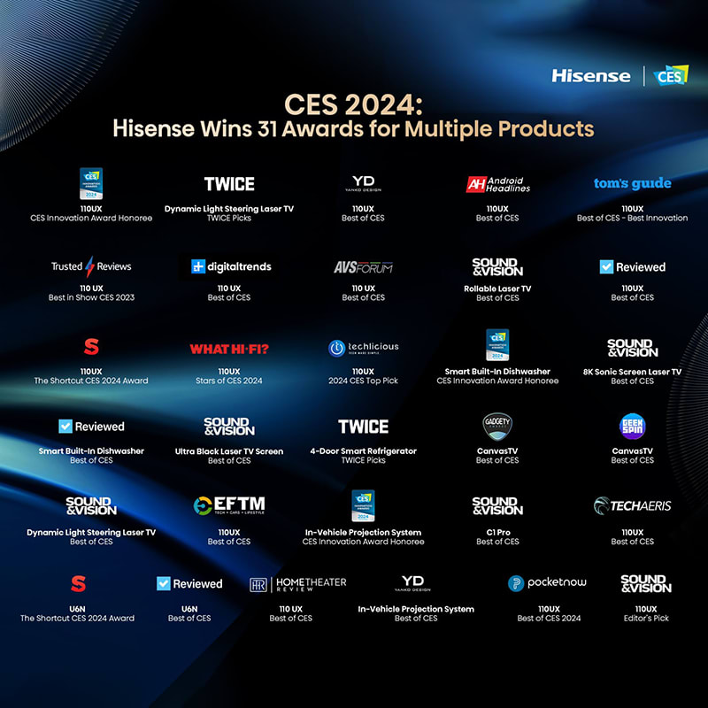 Multiple Awards for Hisense at CES 2024!. Hisense Commercial Display