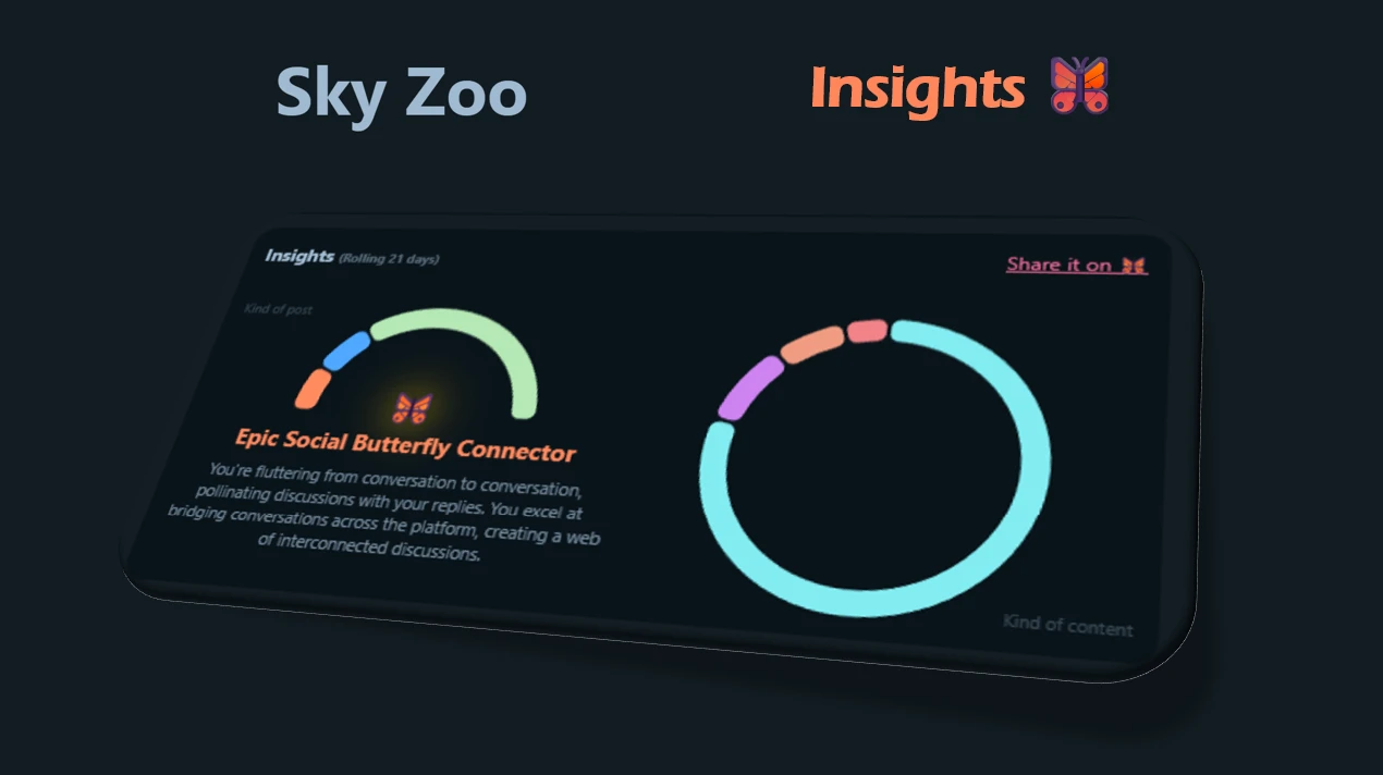 Skyzoo - Your Bluesky persona, revealed! | BskyInfo