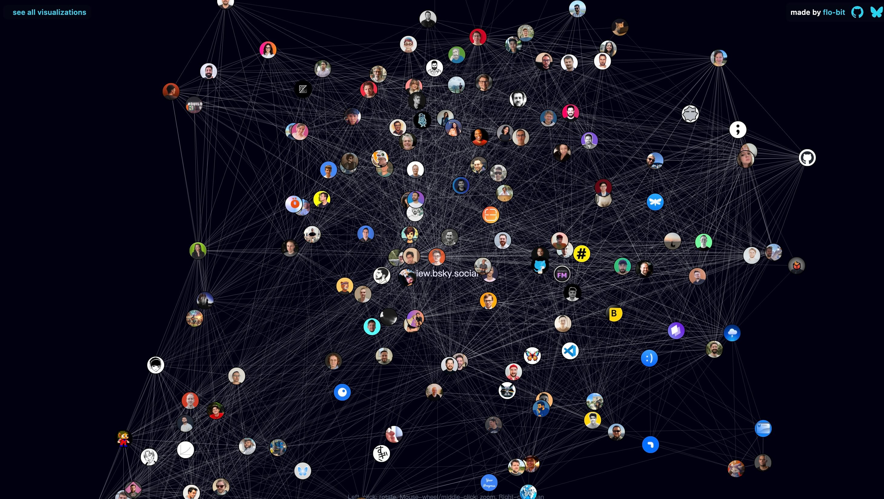 Bluesky Visualizers - Visualizing bluesky live data in different ways | BskyInfo