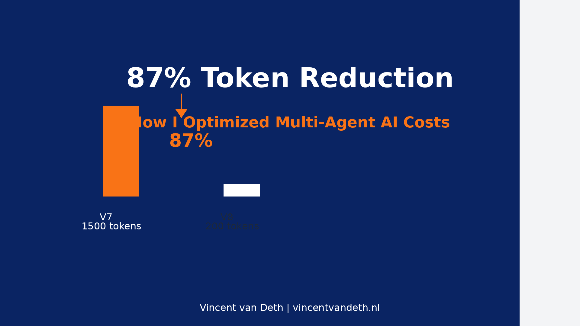 Claude Code Token Usage: 87% Reductie, zo deed ik het
