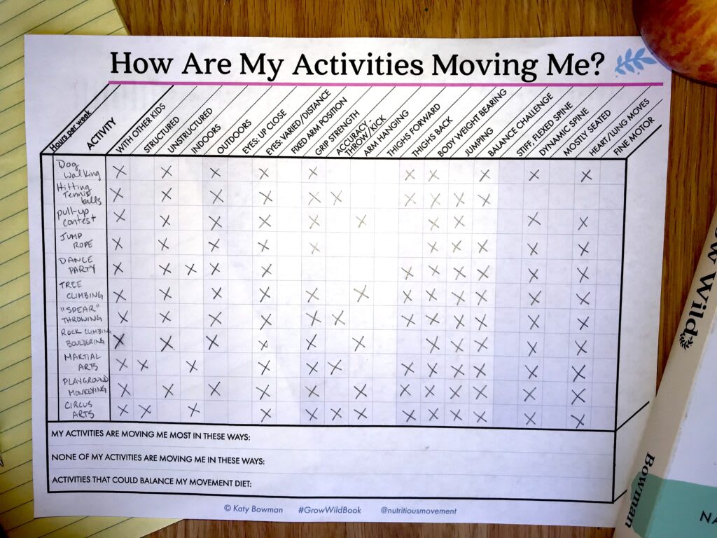 Back To School: Track Their Activities | Nutritious Movement