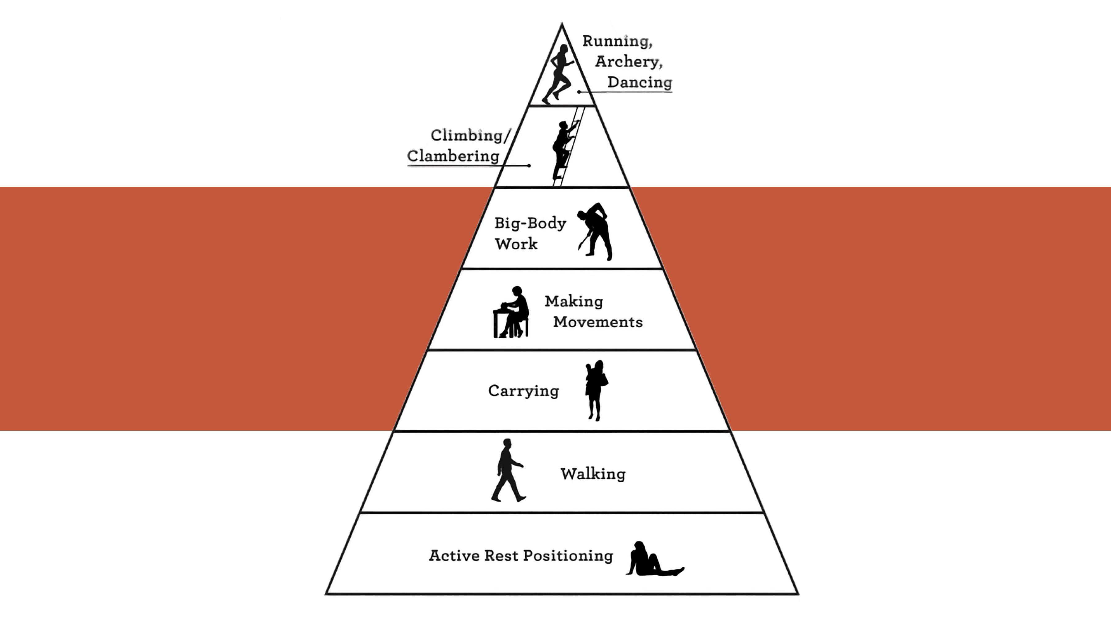 Your Movement Diet: Macronutrients