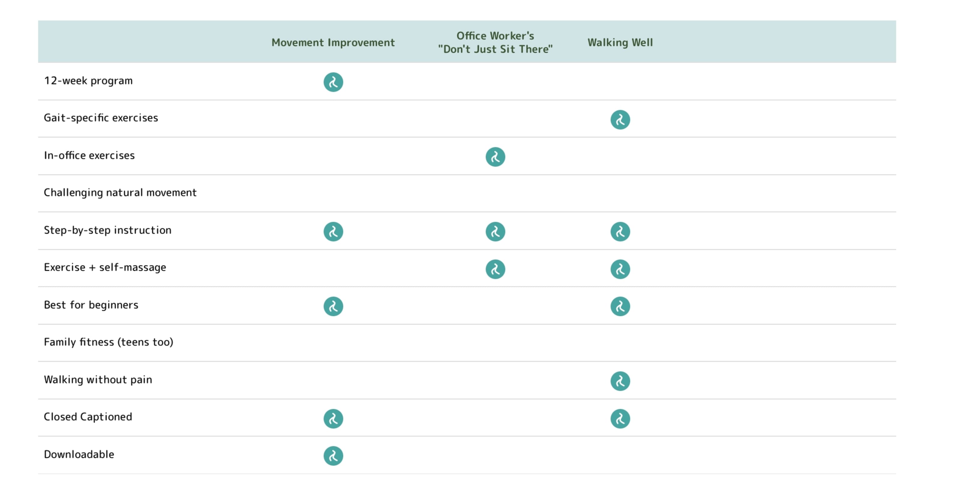 Build Your Exercise Program