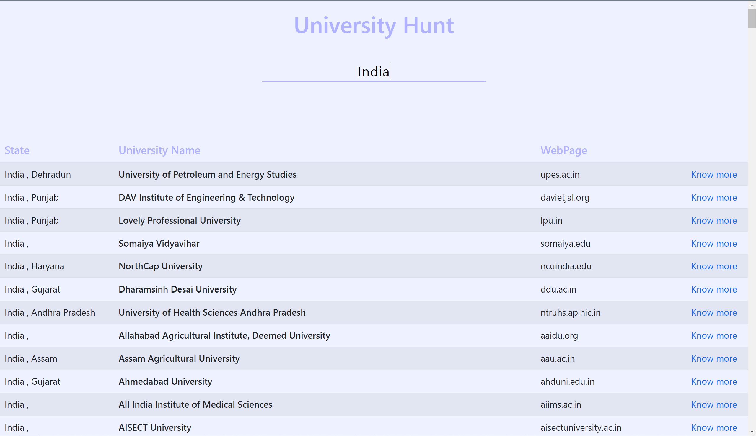 GitHub - ARTHANUR/University-Hunt
