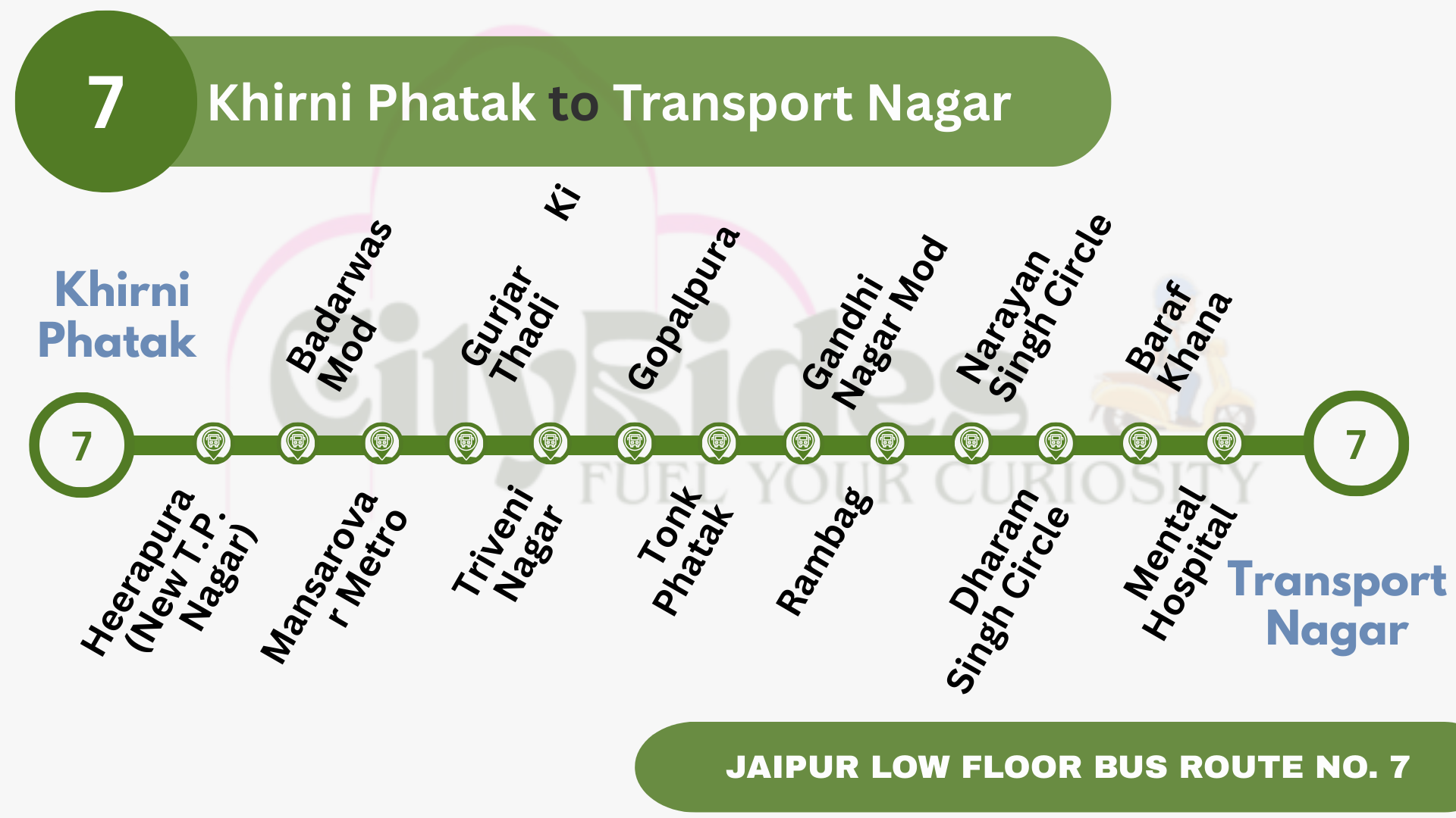 7 No Bus Route Jaipur | Jaipur Low Floor Bus Route 7 :khirni Phatak To ...