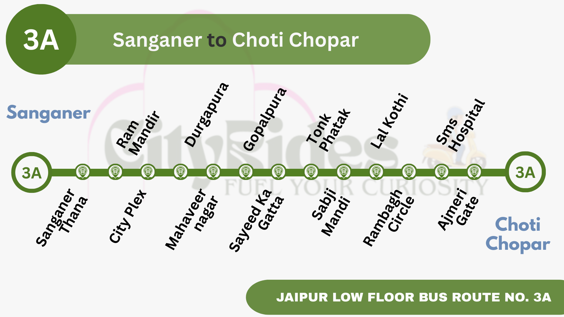 3A Bus Route Jaipur | Jaipur's low floor bus route no. 3A: Sanganer to ...