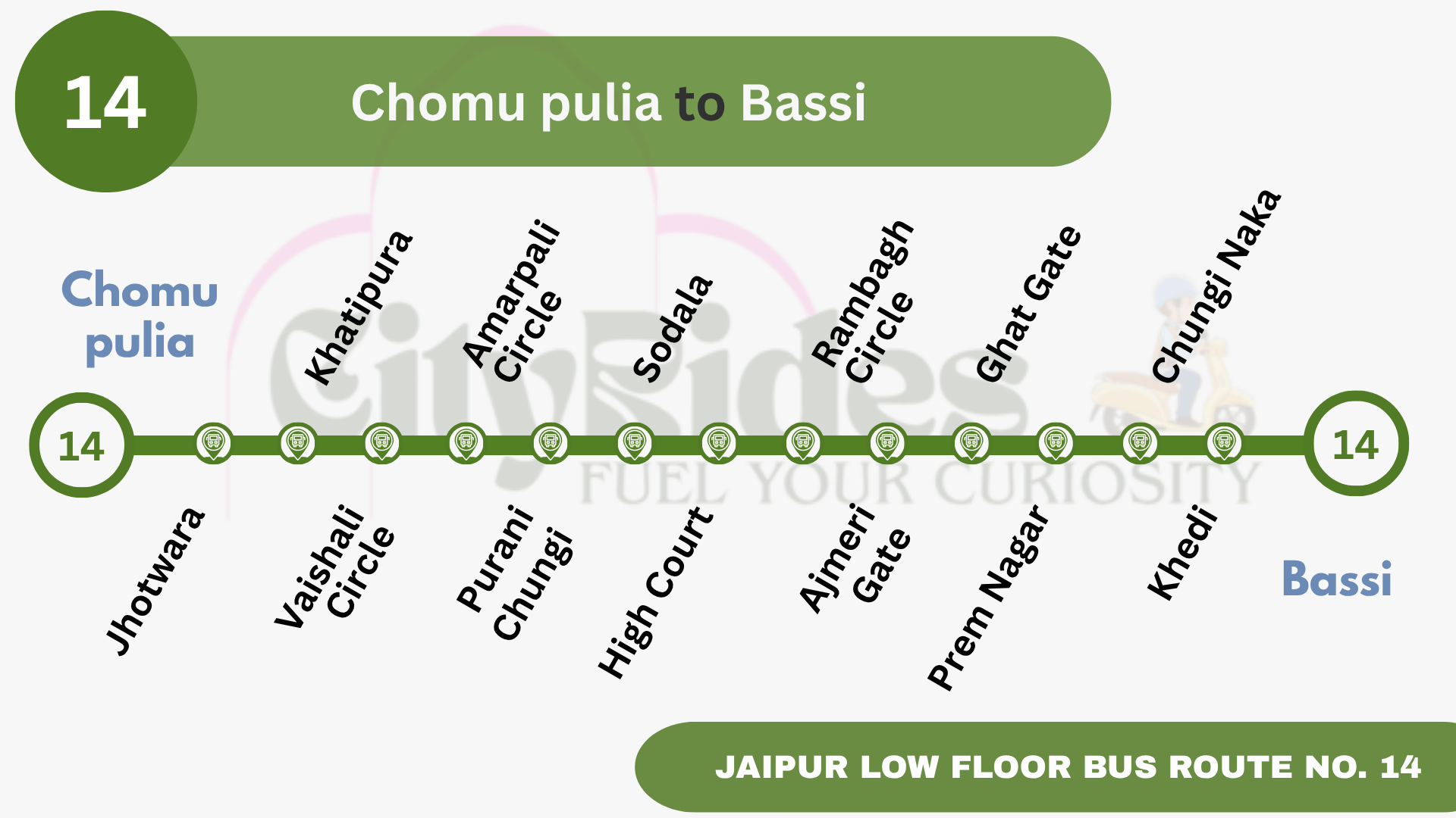 14 bus route jaipur | jaipur low floor bus route no 14 - Chomu Pulia to ...