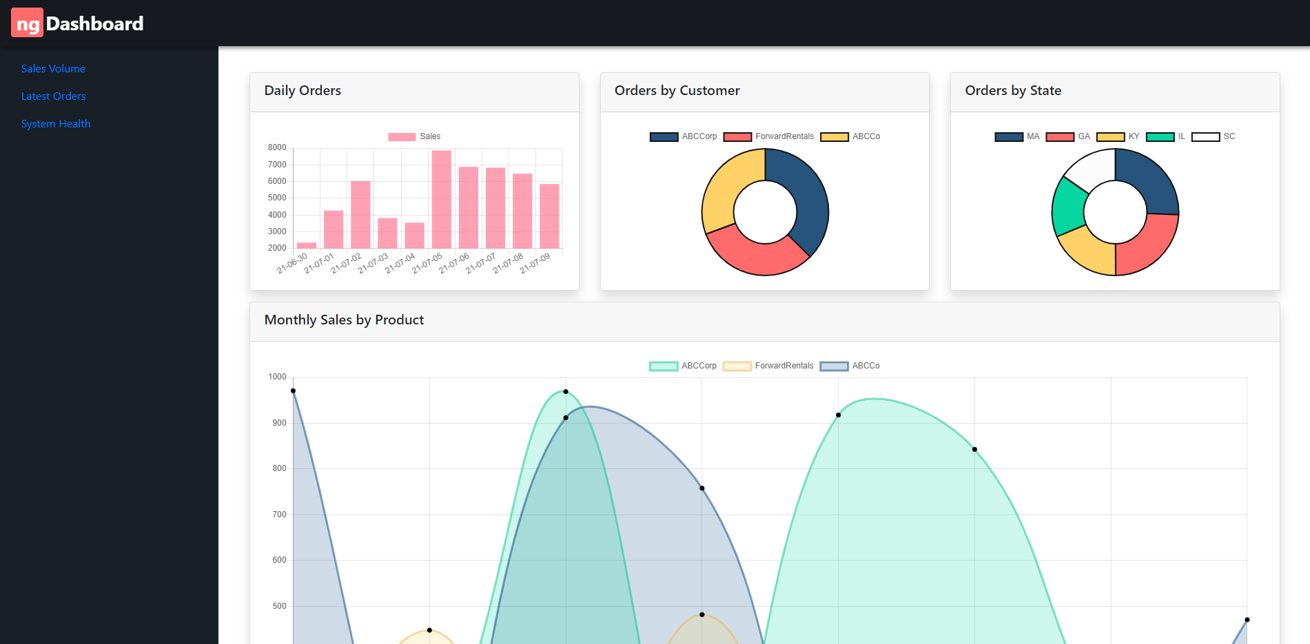 GitHub - vcjpierre/ngDashboard: Dashboard application using ASP .NET ...