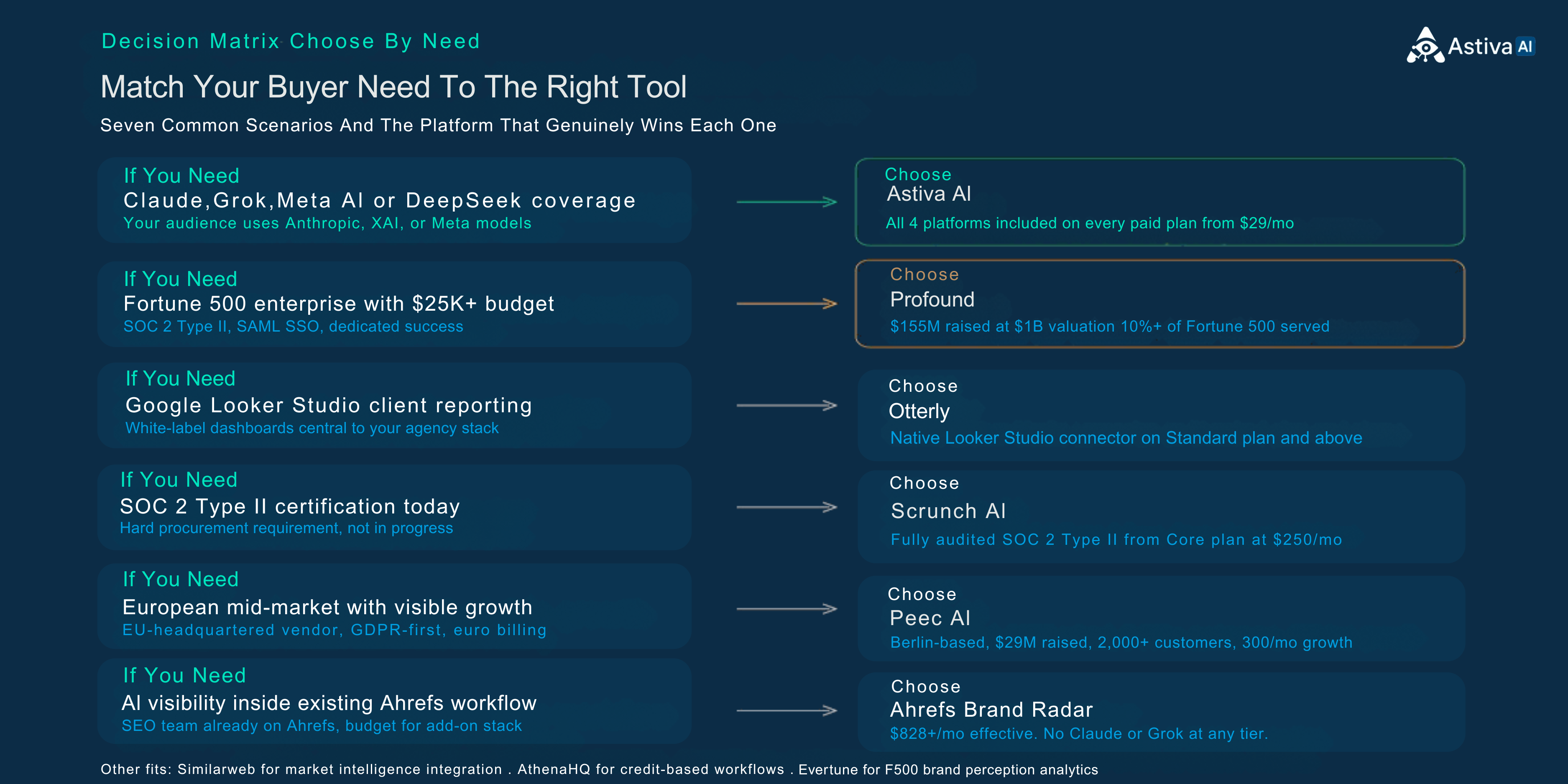 Best AI Brand Monitoring Tools 2026 | Astiva AI