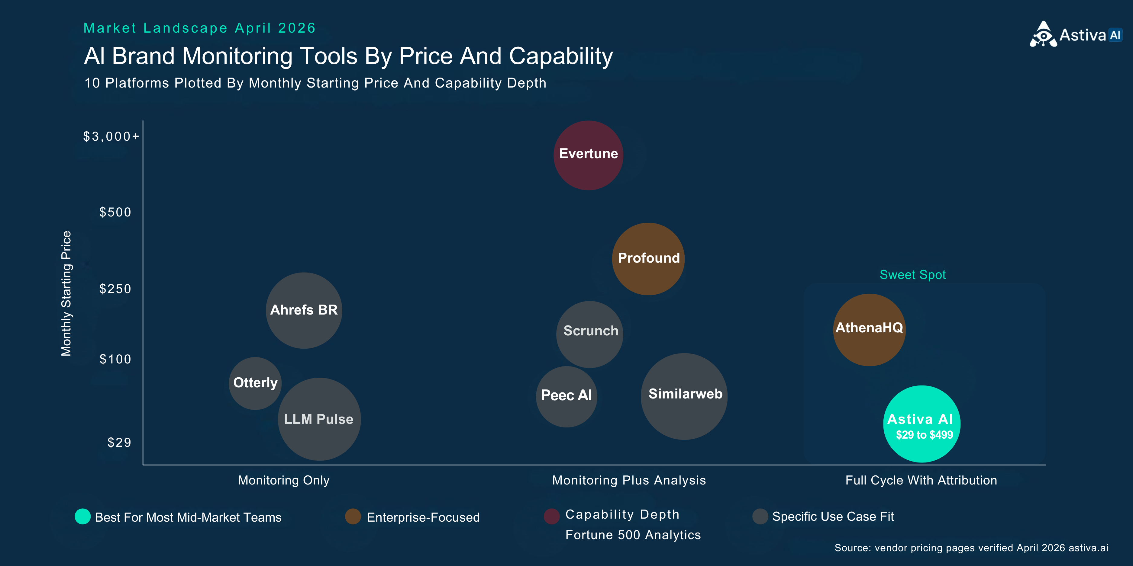 Best AI Brand Monitoring Tools 2026 | Astiva AI