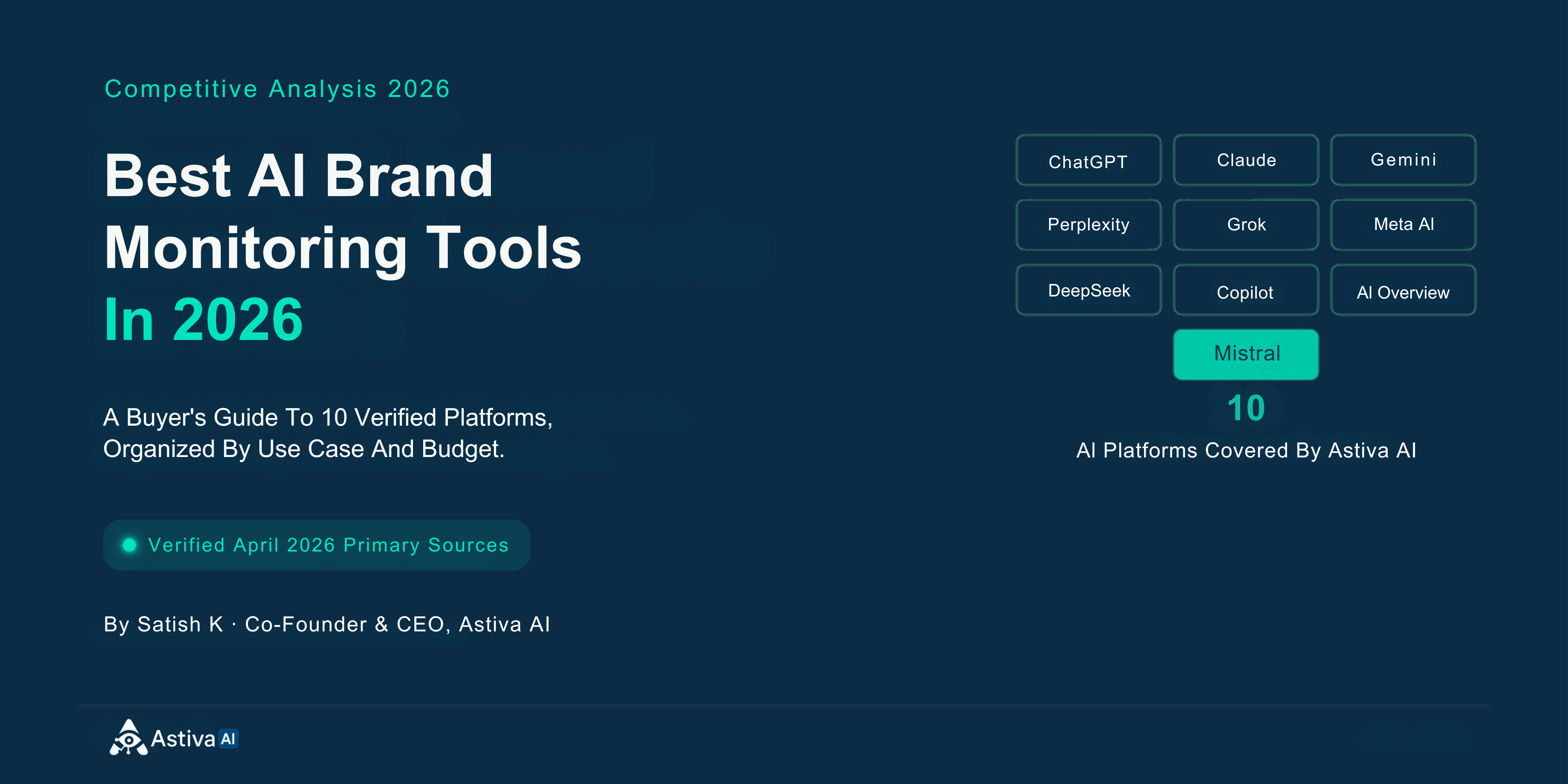 Best AI Brand Monitoring Tools 2026 | Astiva AI