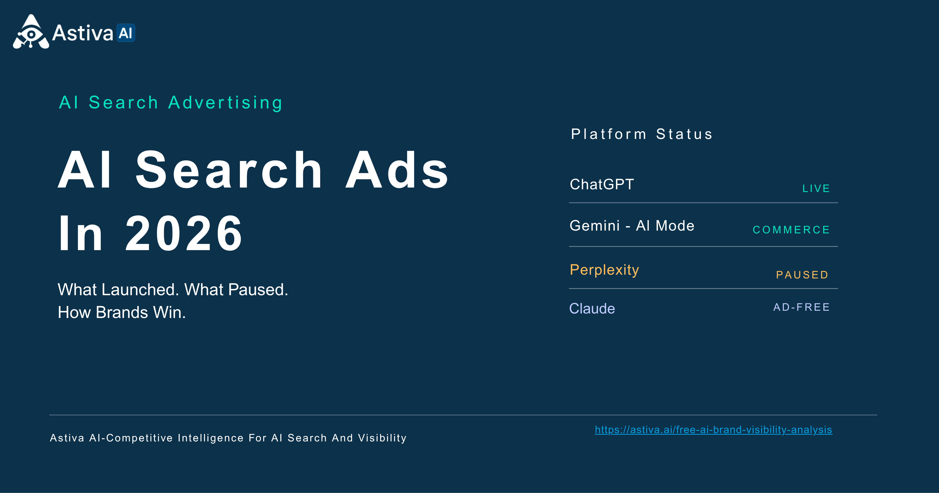 AI Search Ads 2026: The Complete Pillar Guide | Astiva AI