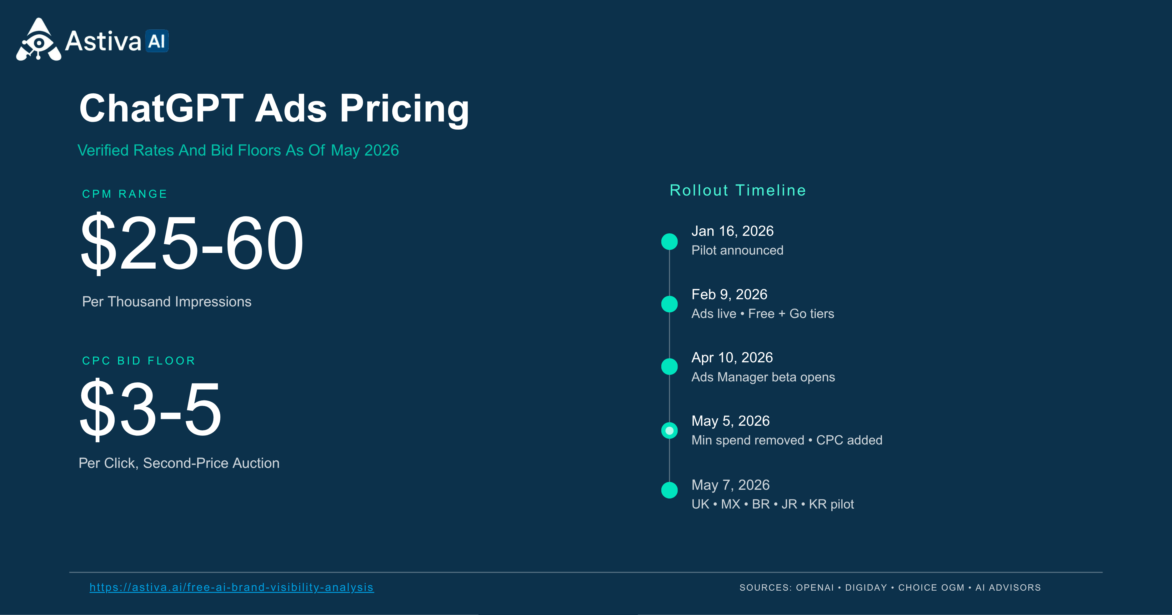 AI Search Ads 2026: The Complete Pillar Guide | Astiva AI