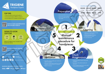 Trigiene A2 Handpiece Care and Oil Guide Poster (Maintenance Oils ...