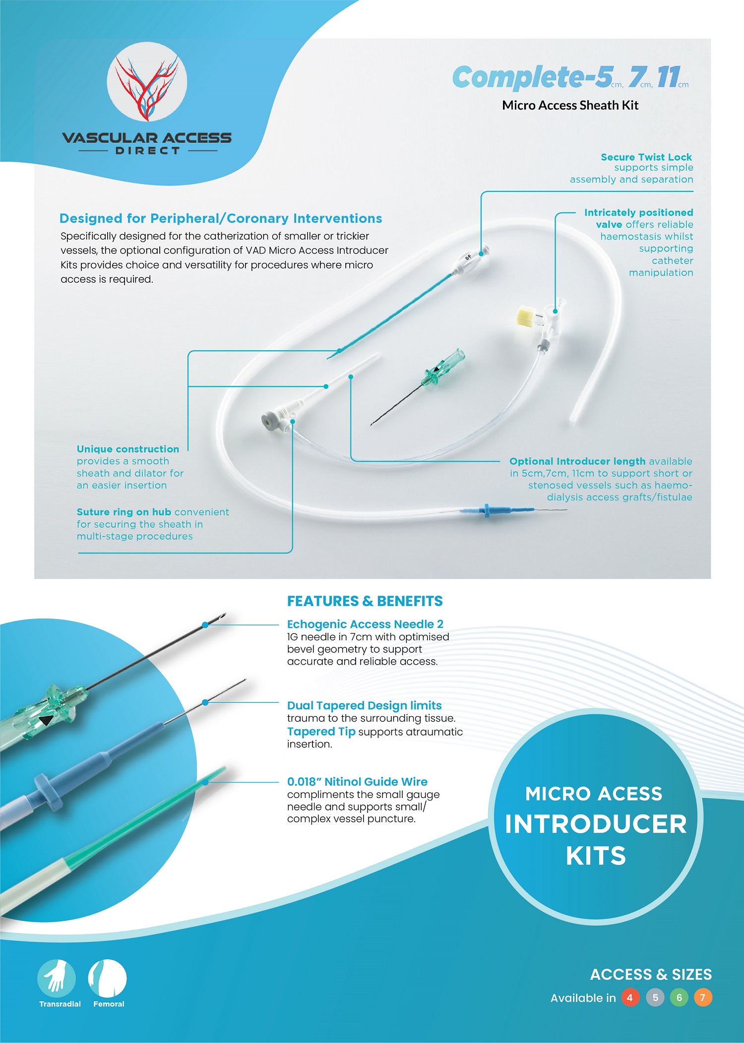 Complete 5/7/11cm Micro Access Sheath Kits (competes with Merit, Cook ...