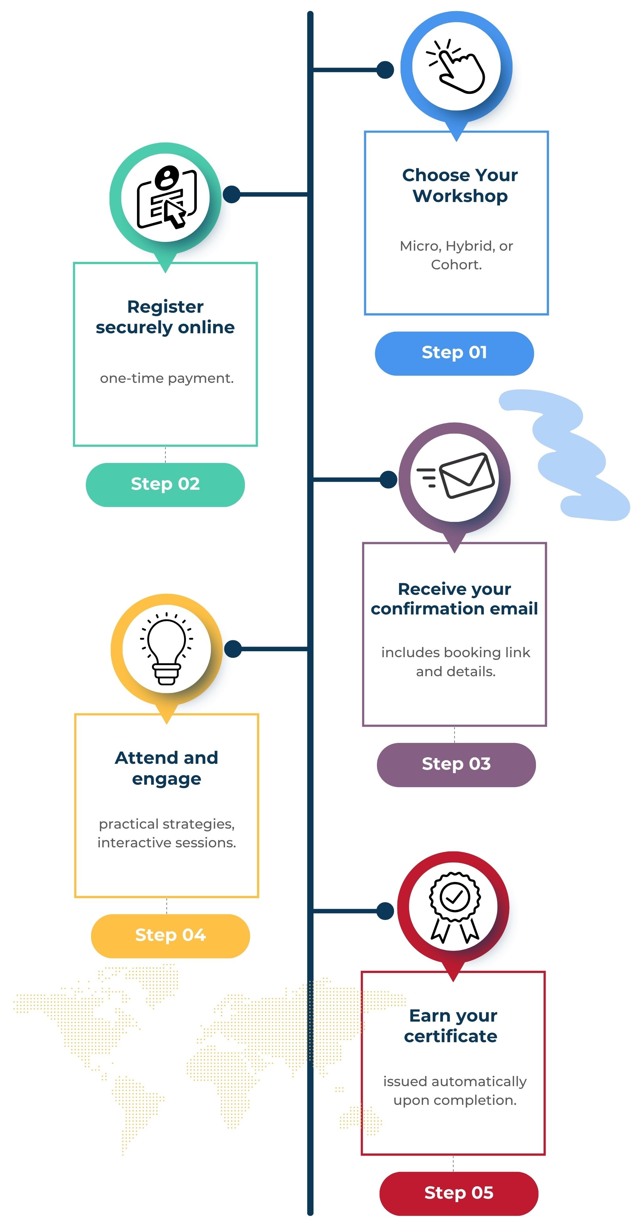 IB Workshops | Gain Confidence, Save Time, Teach Better
