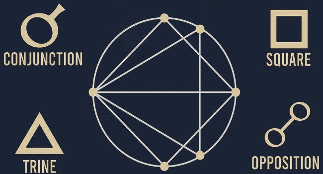 The five major aspects in astrology - AccuHoroscope