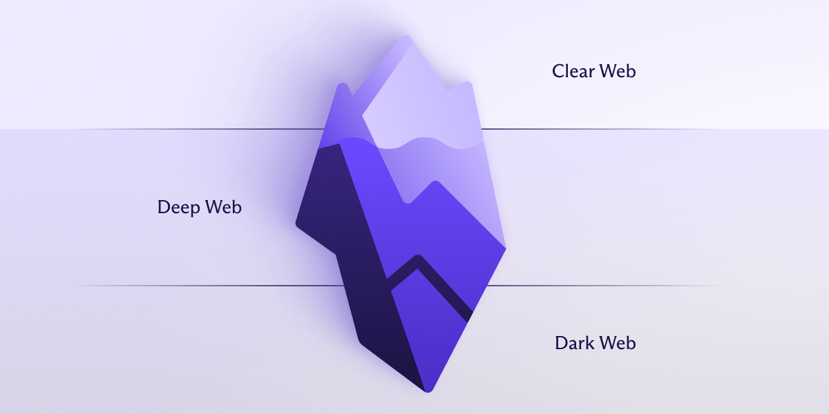 What is the dark web? The good and bad of the internet’s most private ...