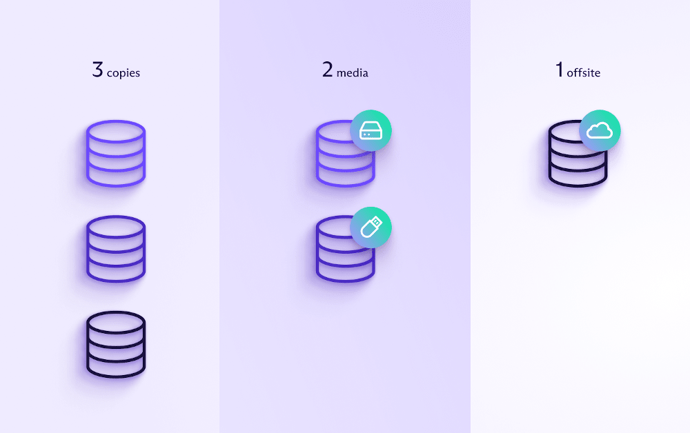 3-2-1 backup rule: What is it, and why stick to it? | Proton