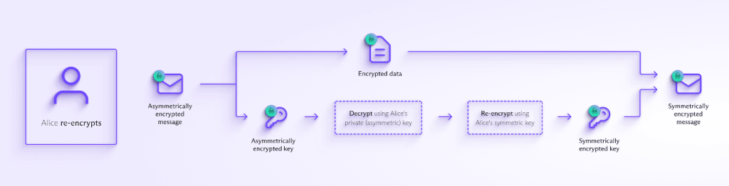 Proton is building quantum-safe PGP encryption for everyone | Proton
