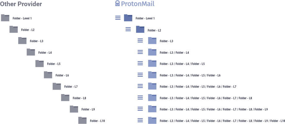 How to migrate to Proton using Easy Switch | Proton