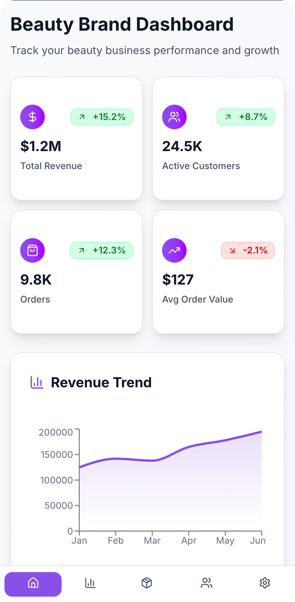 UXMagic vs UXCanvas.ai: Best AI UI Tool in 2025