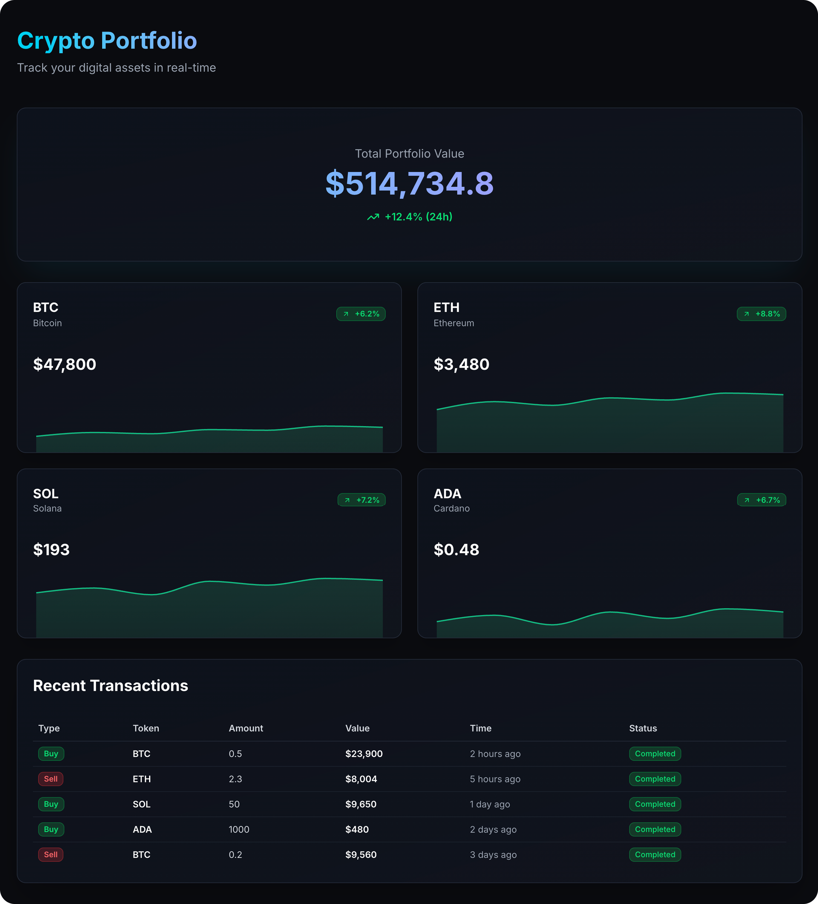 UXMagic vs UXCanvas.ai: Best AI UI Tool in 2025