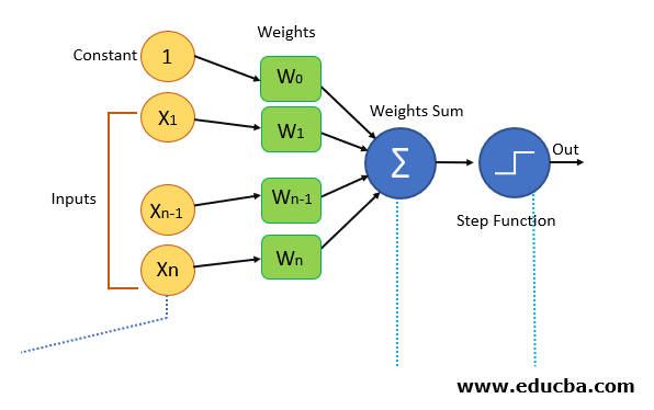 GitHub - kishan20-00/Perceptron-Algorithm