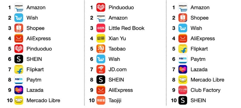 How Mobile Apps Have Drastically Transformed Our Lives