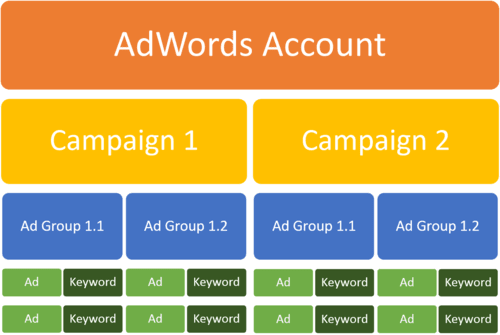 Pay Per Click Advertising Optimization For Product Marketing - PArasteh ...