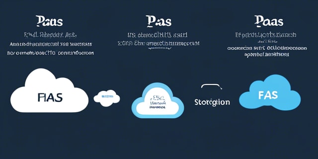 The Evolution Of Cloud Computing: From IaaS To FaaS - PArasteh - Blogger Blog Site