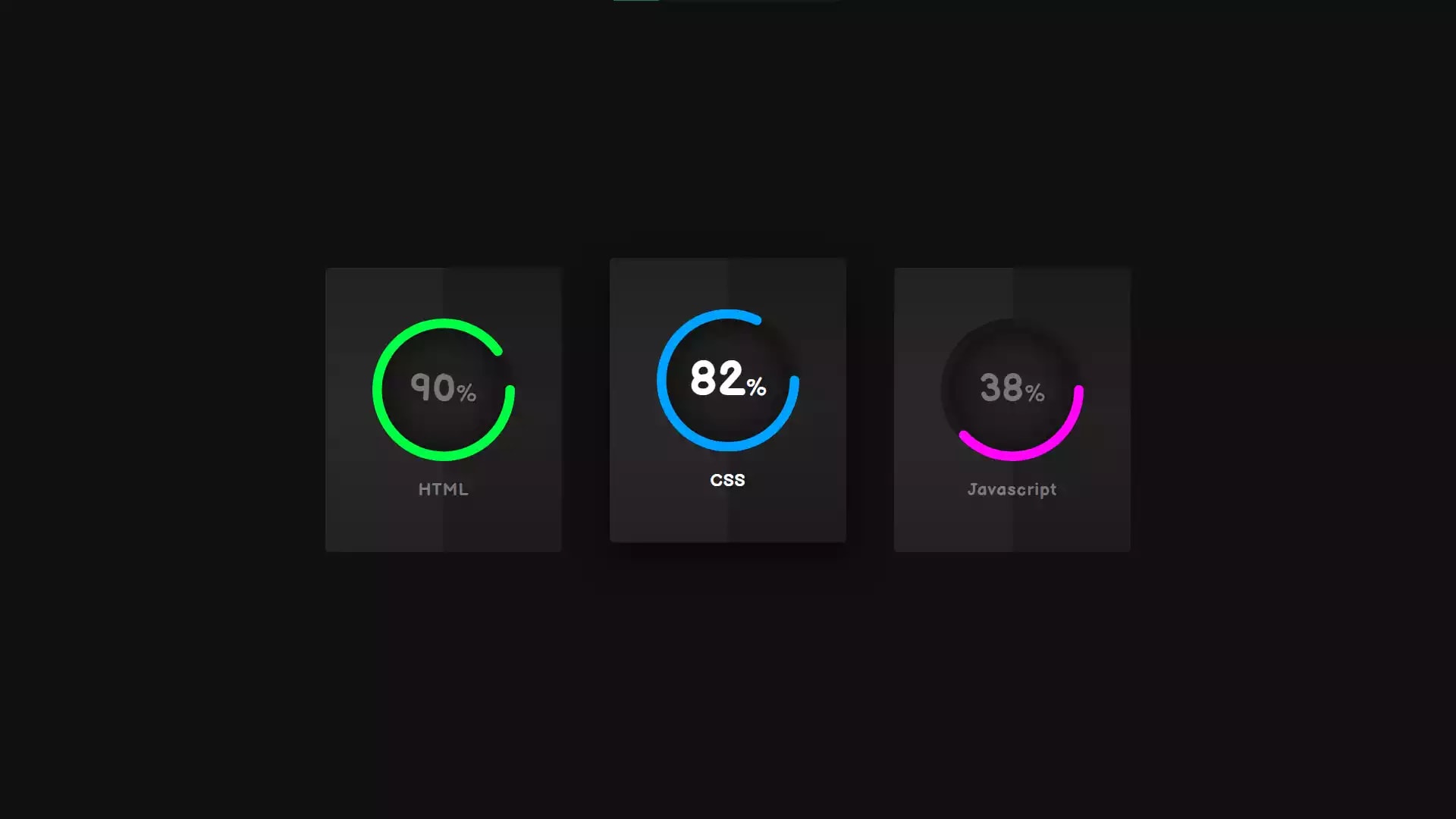 Circular Progress Bar | Create Dynamic Circular Graphics