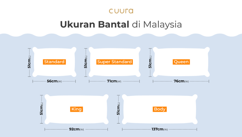 Ukuran Bantal Standard di Malaysia | FRWD by CUURA Space