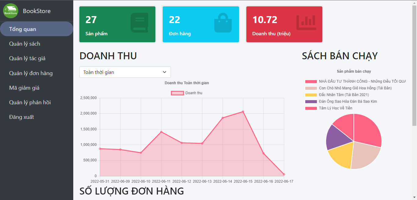 GitHub - phuonghcy/DoAn_Web