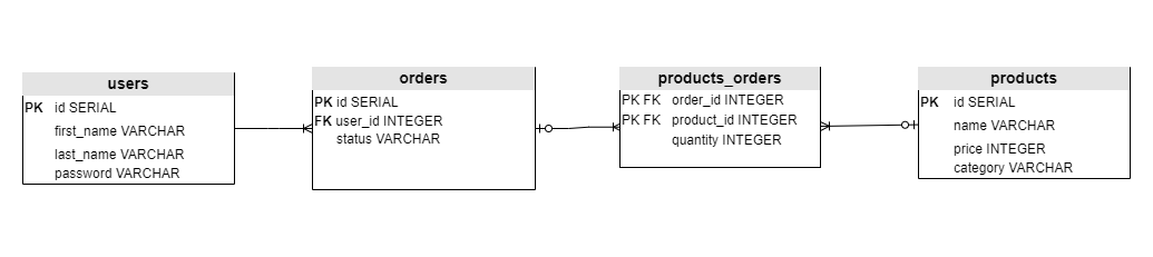 GitHub - Yousef-Medhat56/udacity-storefront-api: A project for the Advanced Full-Stack Web ...