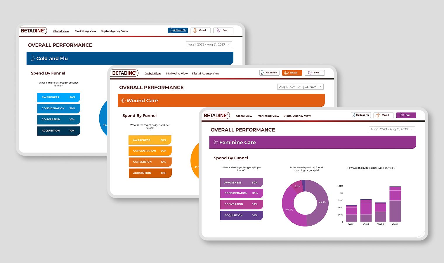 Avyan Global | Avyan Global