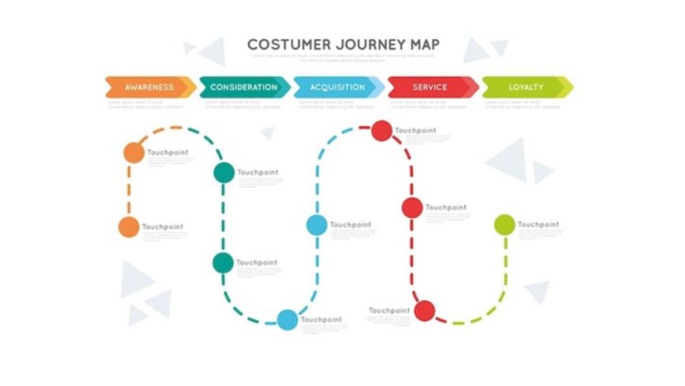 Customer Journey Map: что такое CJM и как составить путь клиента