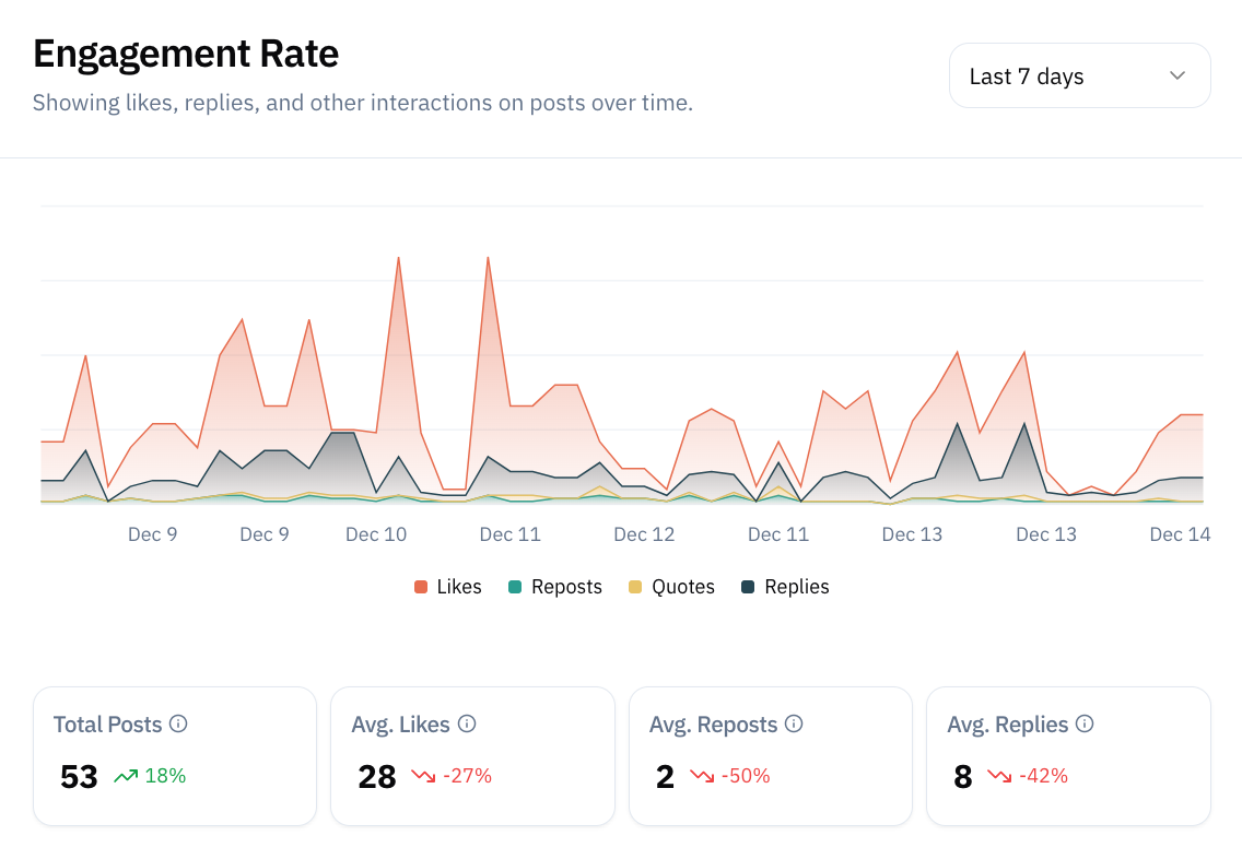 Bluesky Insights - Free Insights for Any Bluesky profile