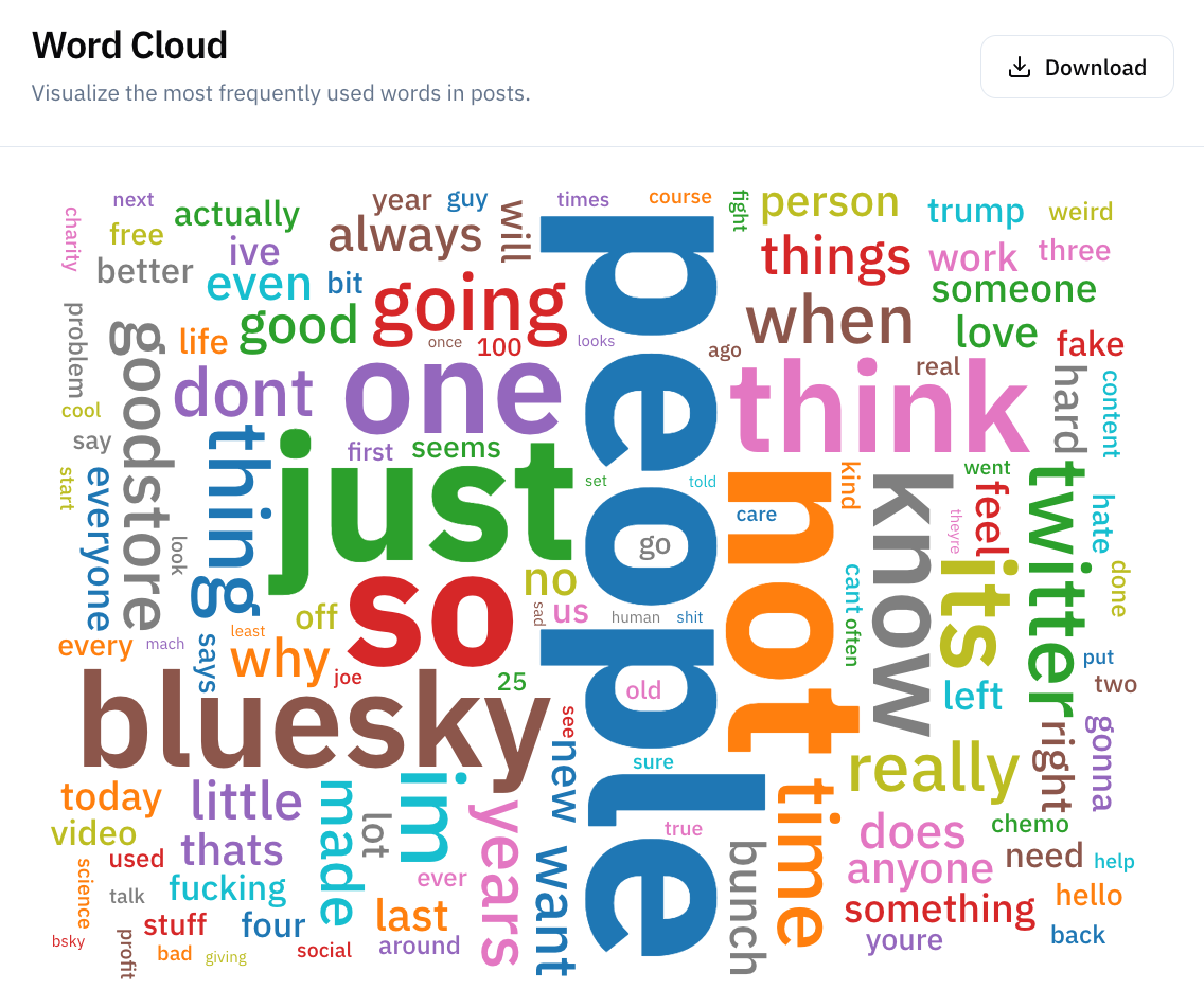 Bluesky Insights - Free Insights for Any Bluesky profile