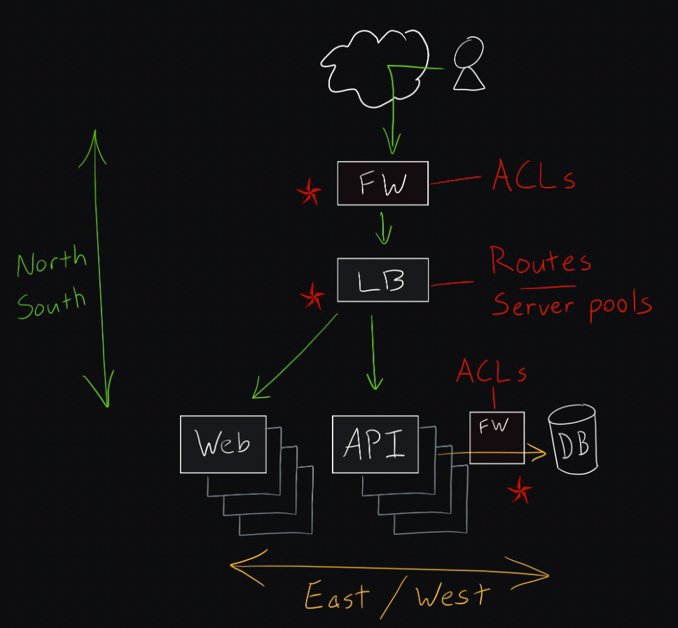 GitHub - wilsonmar/consul-gitbook