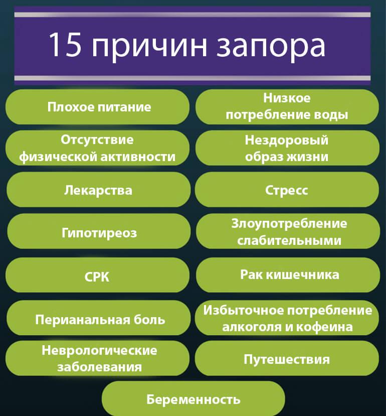 Лекарство от запора для пожилых людей
