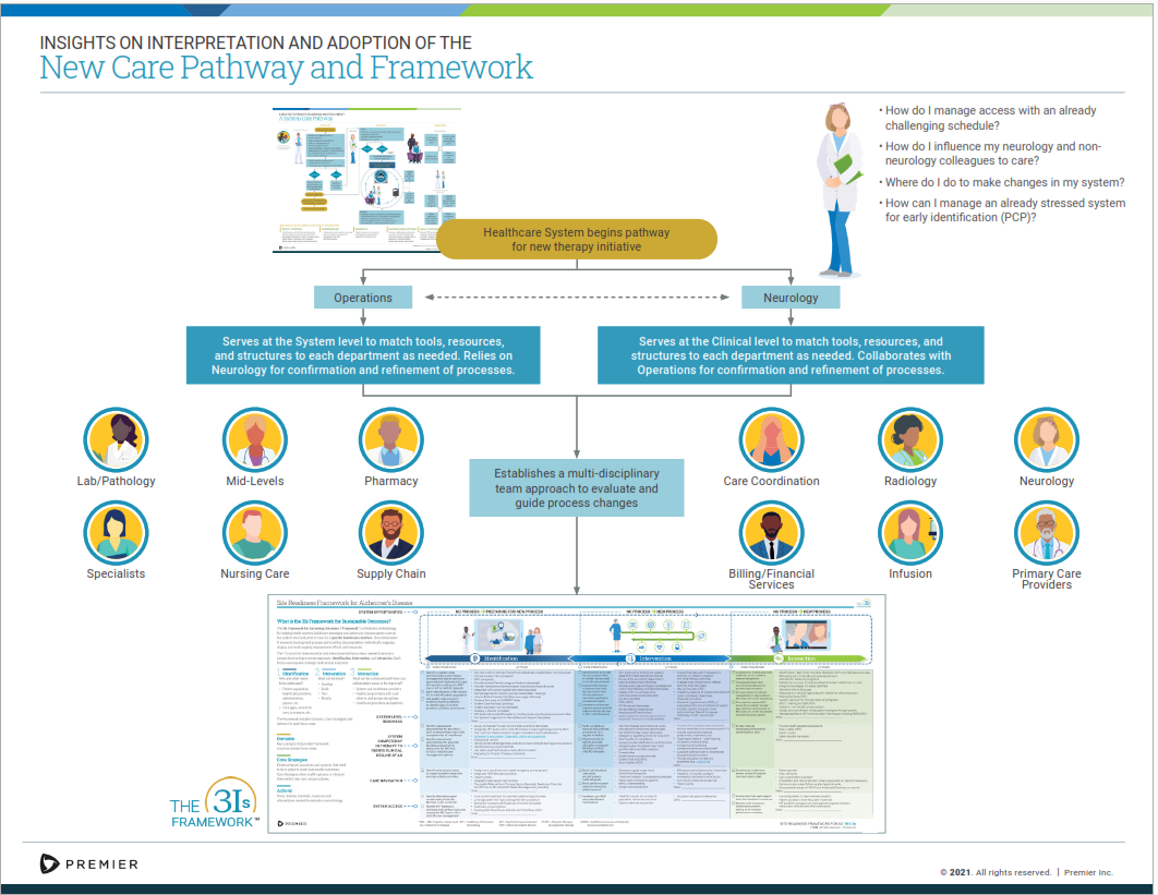 Paving the Way for Improved Patient Assessment, Diagnosis and Care for ...