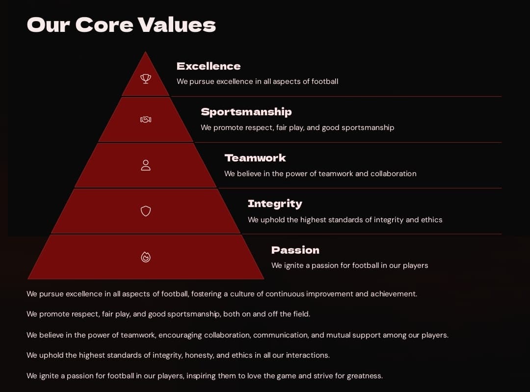 News Football Academy