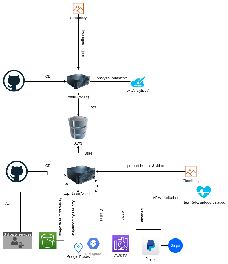 GitHub - xy-241/denoshop: An e-commerce site for personal brand