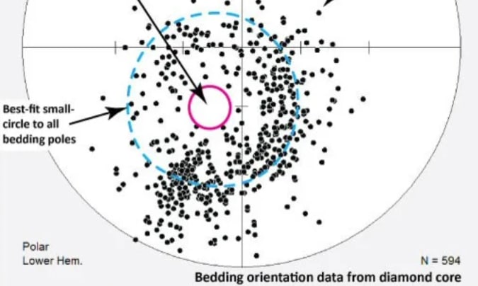 Drill core orientation - An Inconvenient Truth (Part 3 of 3 ...