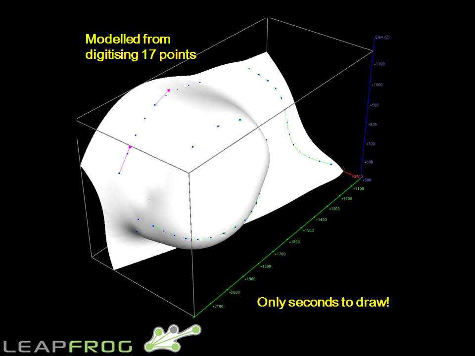 The devolution of the Leapfrog drawing tool – a lesson in designing ...
