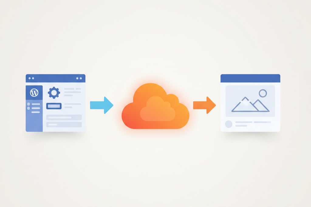 Facebook OG Images Broken with Cloudflare? Here’s the WordPress Fix ...
